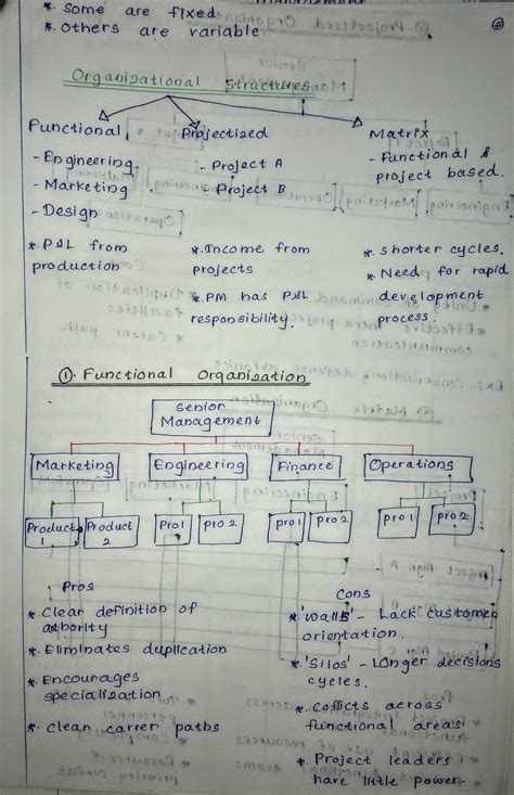 PDirect Lecture Note Blog Software Project Management