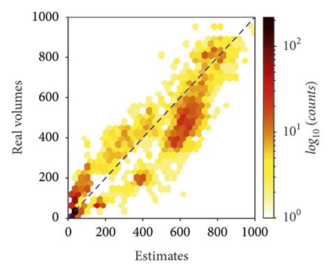 Examples Of Time Series And Hexabin Plots For Different Emfr Values Download Scientific