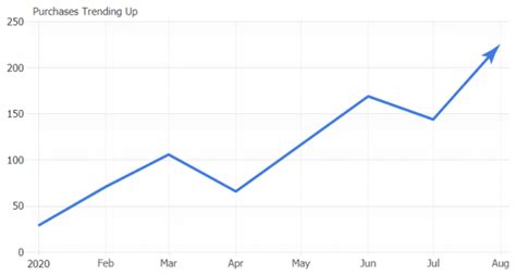 javascript lines chart gallery jscharting