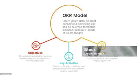 Okr 목표 및 주요 결과 인포그래픽 슬라이드 프레젠테이션을 위한 큰 원과 작은 원이 연결된 개념이 있는 3점 단계 템플릿 0명에 대한 스톡 벡터 아트 및 기타 이미지