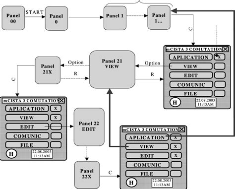 Start Sequence For Any Modules Group Download Scientific Diagram