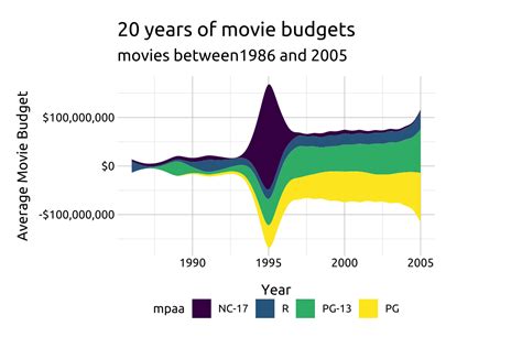 Ggplot2 Field Manual 32 Stream Plots