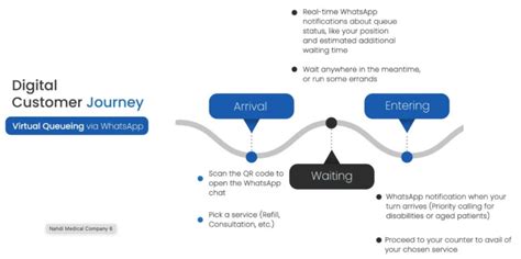 how digital transformation can improve hospitals