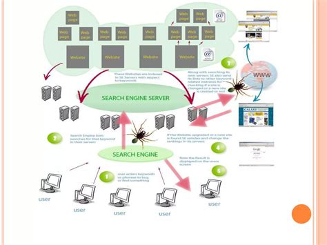 Web Development Services Pptx Web Development Internet