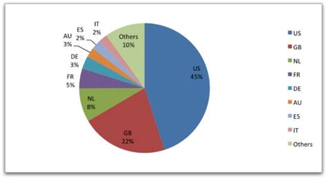 Hexasentinel On Linkedin Malware Analysis And Reverse Engineering Teslacrypt Ransomware Detection
