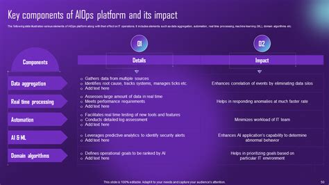 Best Slides On Aiops Guide Automating It Operations [free Ppt]