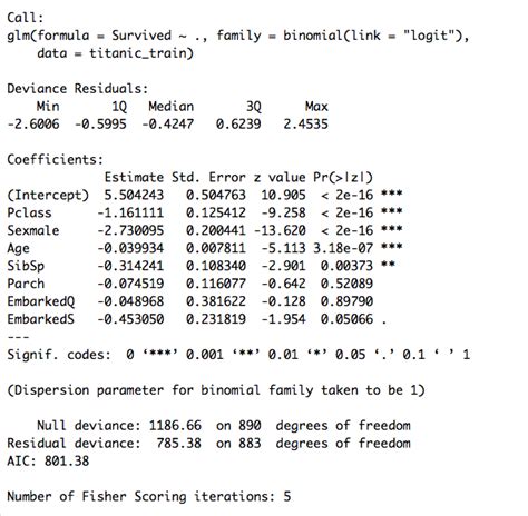 Learning Logistic Regression In R OindrilaSen