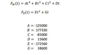 MATLAB Use A Loop To Create A Vector For And A Chegg