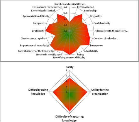 Diagrams For Automatic Analysis By Excel Tool A Thematic Axes And