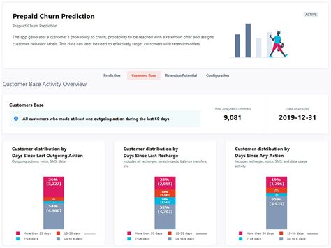 Prepaid Churn Prediction App Exacaster