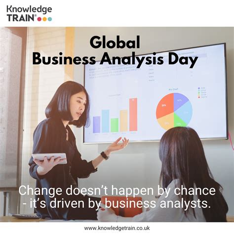 Knowledge We Are Marking Global Business Analysis Day By Recognising