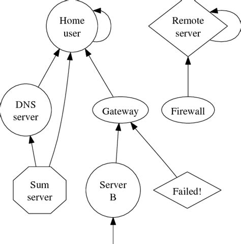 Sum S Permutable Exploration Download Scientific Diagram