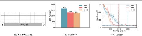Figure 1 From Reflective Policy Optimization Semantic Scholar