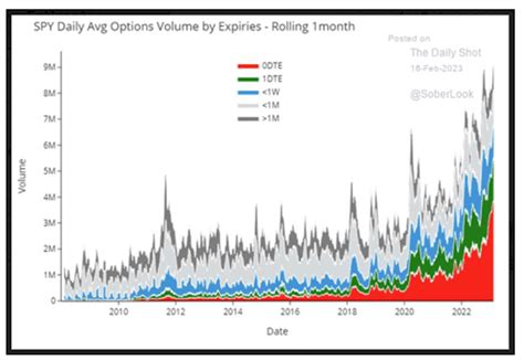 Why DTE Strategy How To Trade DTE Options DTE Options Futures