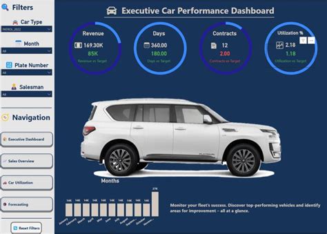Powerbi Dataanalytics Dashboarddesign Carrental