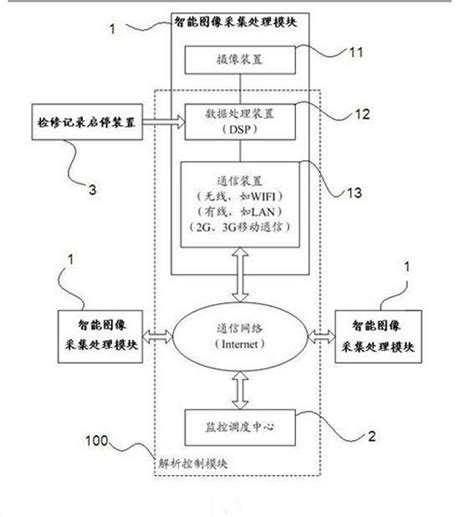 Elevator Monitoring System Eureka Patsnap