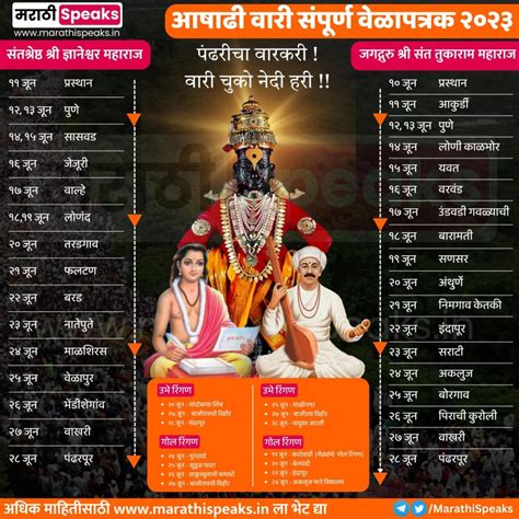 आषाढी वारी 2023 वेळापत्रकतारखा Ashadhi Wari 2023 Schedule Timetable