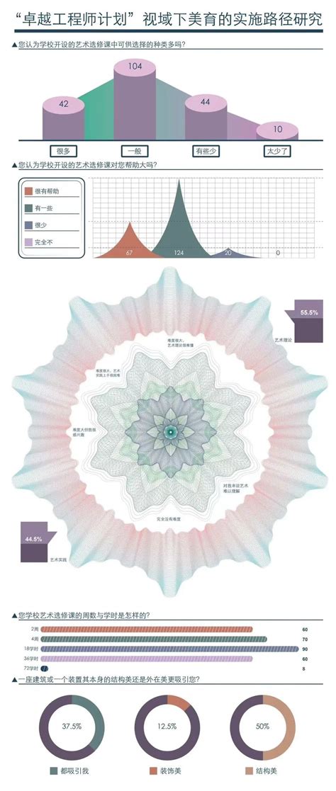 卓越工程师计划”视域下美育的实施路径研究 湖北美术学院视觉艺术设计学院