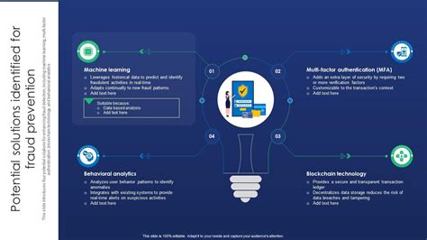 potential solutions identified for fraud prevention fraud detection