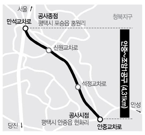 평택 서부권 개발 탄력받는다