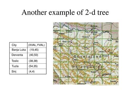Ppt Multidimensional Data Structures Powerpoint Presentation Free Download Id 430740