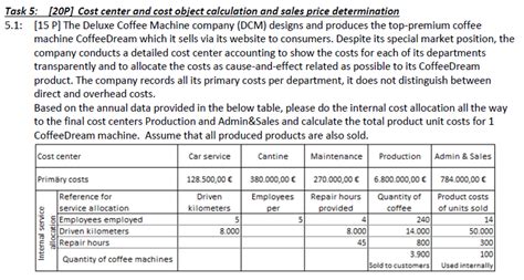 Solved Task P Cost Center And Cost Object Calculation Chegg
