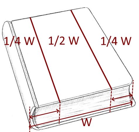 Math Of Bookbinding Is Half Binding Really Half R Bookbinding
