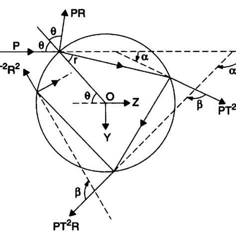A Diffraction And Transmission Of Visible Light Through A Subwavelength