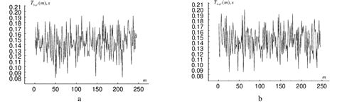 Figure 3 From Computer Modeling Of Cardiac Rhythm Based On Vector Of Stationary Random Sequences