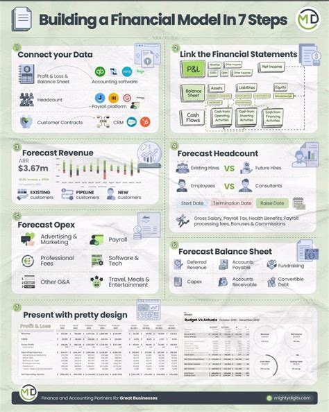 mohamed ellithy on linkedin accountingtips accounting