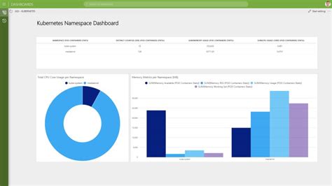 Skyline Communications On Linkedin Data Dataminer Devops