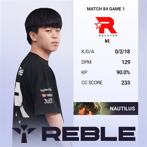 Lck Challengers League On Twitter [2023 Lck Cl Spring] 3 14 화 Pog