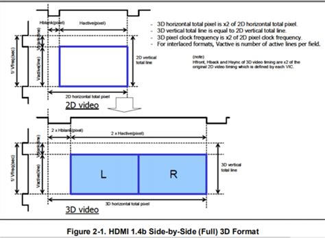ds90ub941as q1 configure ds90ub941 as single dsi input and two fpd