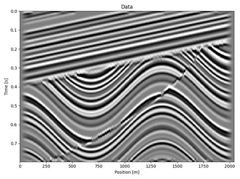 2 Sigmoid Example — Curvelops 0 23 2 Documentation