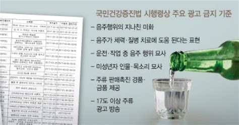 단독 페이스북 술 캐릭터 공모전 마케팅이 음주 미화 과도한 규제에 한숨 커진 주류업계