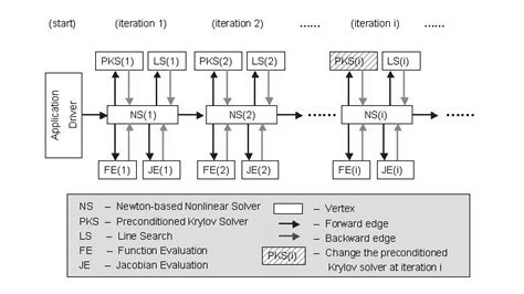 Directed Graph For An Application Using A Newton Based Nonlinear