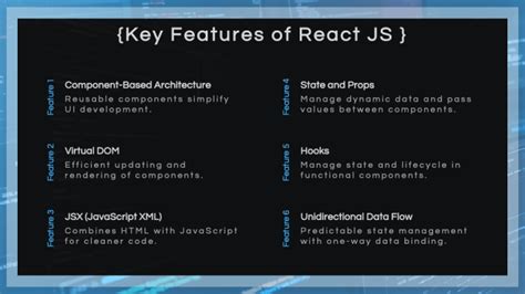 React Js Powerpoint And Google Slides Template Ppt Slides