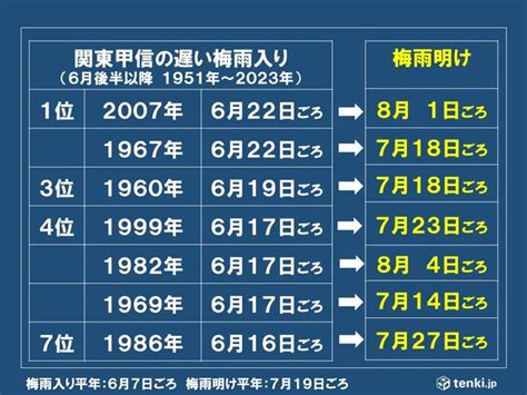 東京都心 8週連続で雨の月曜に 前線は再び南下し関東甲信は記録的に遅い梅雨入りか気象予報士 福冨 里香 2024年06月09日 日本