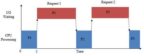 Solved Using These Processes And Values Provided In Your Chegg Com