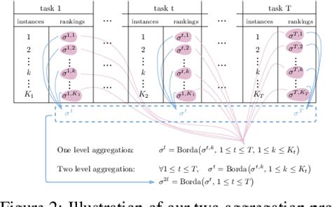 Figure From Overleaf Example Semantic Scholar