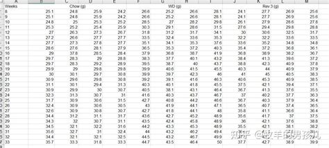 跟着nature Metabolism学作图r语言ggplot2分组折线图添加误差线 知乎