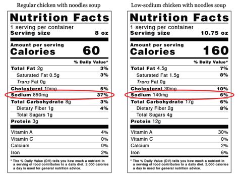Ihop Nutrition Chart Pdf Besto Blog