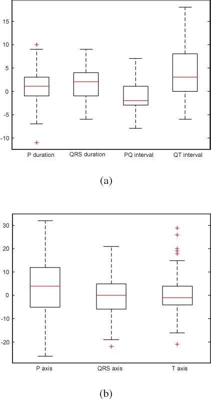 Figure 5 From Ecg Fiducial Points Extraction Using Qrs Morphology And