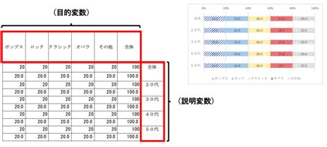 各種集計 セイバー株式会社