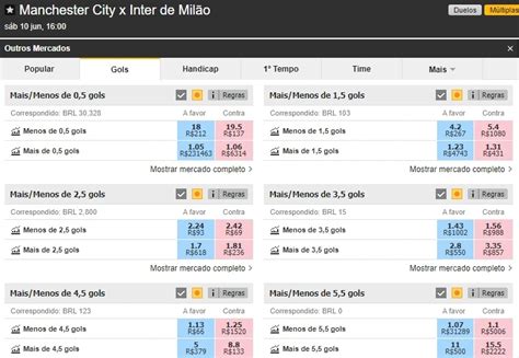 razões para Cancelar casas de Apostas e Investir na Betfair