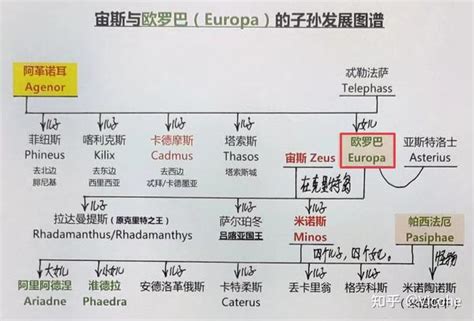 宙斯的故事7宙斯喜爱的第一位凡人女子是谁 知乎