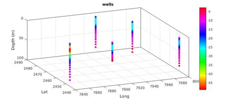 Matlab Interpolation Of 4d Scattered Data