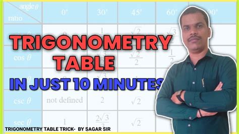 Trigonometry Function Trick In Just 10 Min Youtube