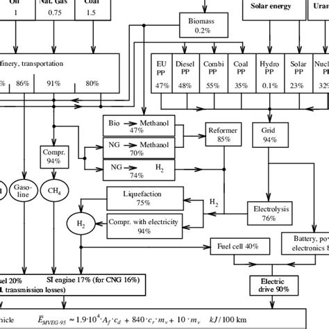 Pdf Vehicle Propulsion Systems Introduction To Modeling And Optimization