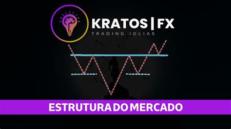 Estrutura Do Mercado Estrutura AvanÇada Youtube